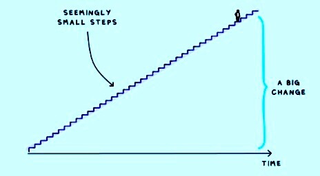 3 tips for leading change > Lucidity